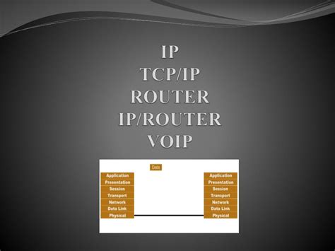 PPT IP TCP IP ROUTER IP ROUTER VOIP PowerPoint Presentation Free Download ID 941147