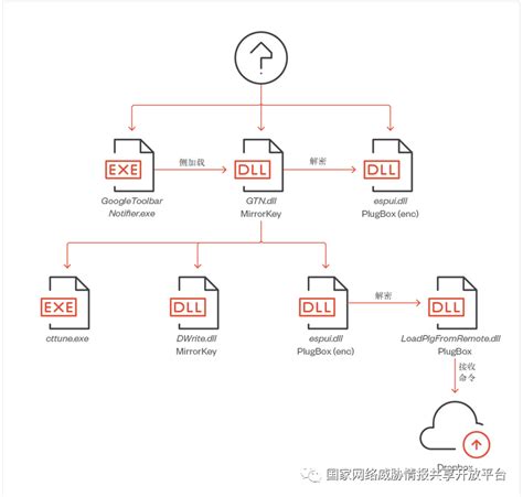 秘密活动的邀请揭露Earth Yako的所作所为 安全内参 决策者的网络安全知识库