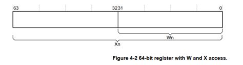 Arm V8a体系结构 第四章 Armv8 寄存器arm Actlr 寄存器详解 Csdn博客
