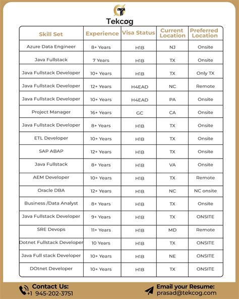 Tekcog Digicog Javadeveloper Developer Uideveloper Reactdeveloper