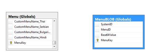 C How To Make Xpo One To One Relationship With A Simple Code