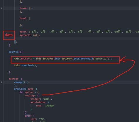 There Is A Chart Instance Already Initialized On The Dom原因及解决办法 前端朝花夕