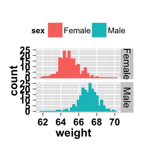 Ggplot How To Plot Multiple Facets Histogram With Ggplot In R Stack Overflow
