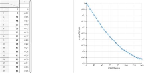 将excel表的数据导入simulink 1 D Lookup Table模块超简单simulink中excel插值模块 Csdn博客