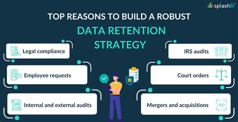 Splashbi On Linkedin Seamless Legacy Data Migration And Management