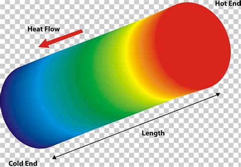 Finite Element Method Thermal Analysis Thermal Conductivity Thermal