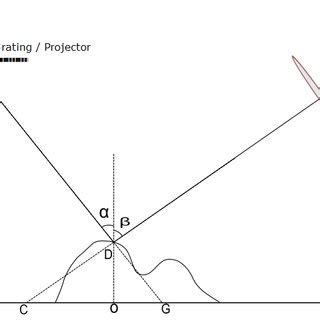 Setup Indicating The Details Of Capture Download Scientific Diagram