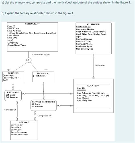 Solved a) List the primary key, composite and the | Chegg.com