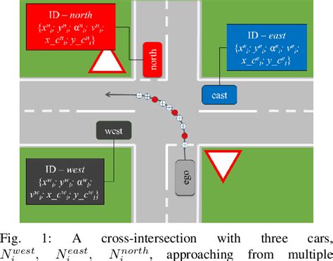 Figure 1 From Rule Based Decision Making System For Autonomous Vehicles