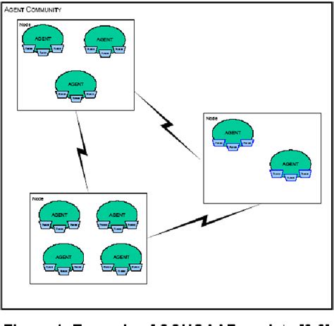 Figure 1 From Towards A Model Driven Architecture For Autonomic Systems