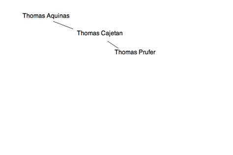 Standard Operations Algorithms Computer Science