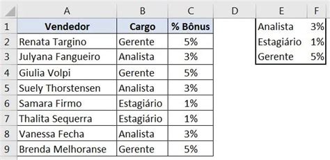 Função Se Exemplos E Dicas Para Uso Em Fórmulas [guia]
