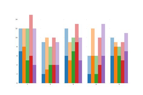Python How Do I Plot One Dimension As Stacked And One Normal In A Bar Graph With Pandas