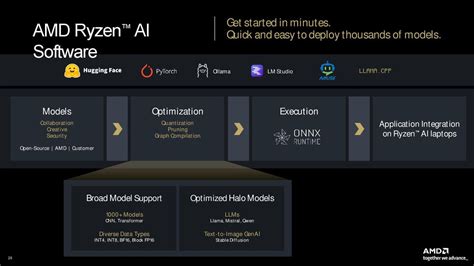 Rdna Xdna Engine And Thoughts Amd Deep Dives Zen Architecture Ryzen And Ai