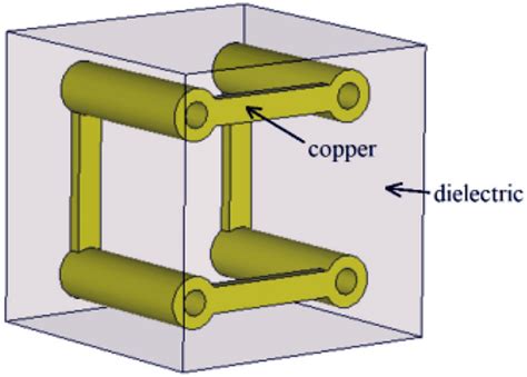 Unit Cell Of The Bi Anisotropic Metamaterial Medium Described By Eq 2