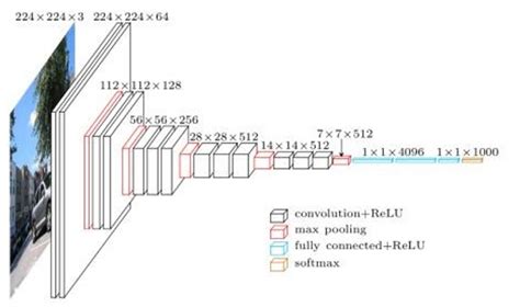 29 迁移学习 tensorflow系列 深度学习 tensorflow 迁移学习 csdn博客