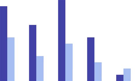 Free Online Graph Maker For Your Whole Team