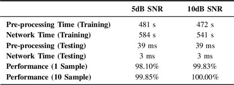 Table Iii From Classification Of Intra Pulse Modulation Of Radar