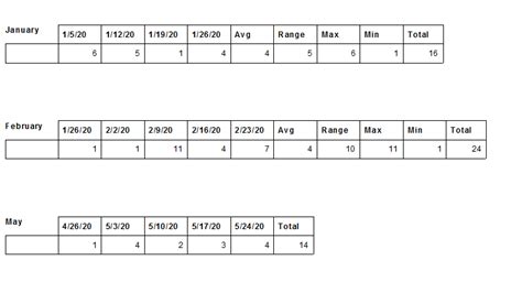 Solved Crosstab Calculated Member Insertion Formula Sap Community