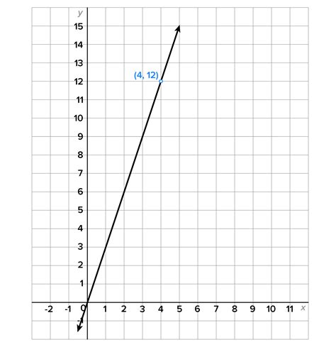 Asymptotes And Holes In The Graph Of Rational Functions Tutorial Sophia Learning