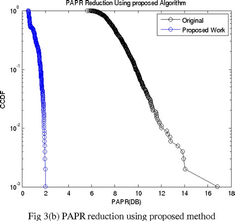 figure 3 from a new single iterative clipping and filtering technique