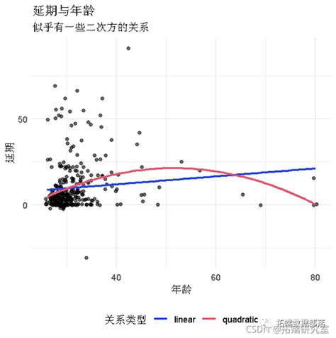 R语言贝叶斯广义线性混合多层次 水平 嵌套模型GLMM逻辑回归分析教育留级影响因素数据 附代码数据 知乎