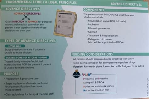 Fundamentals Flashcards Flashcards Quizlet