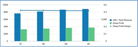 Understanding The Dual Y Axis In Charts