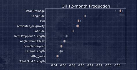 feature exploration in the dsu design service partial dependency plots