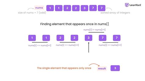 Single Element in a Sorted Array Solution In C++/Java/Python/JS