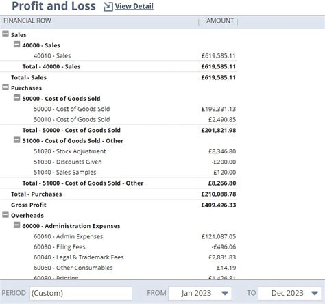 Functionality Focus Customising Financial Statements In Netsuite