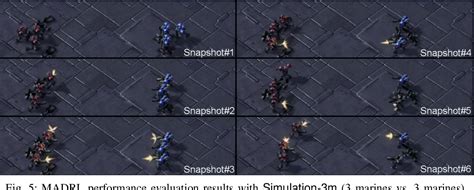 Figure 5 From Multi Agent Deep Reinforcement Learning Using Attentive