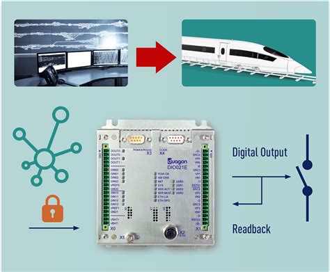 Application Examples Duagon