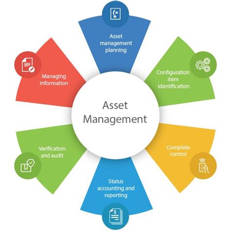 It Asset Management Software For Increased Productivity It Asset