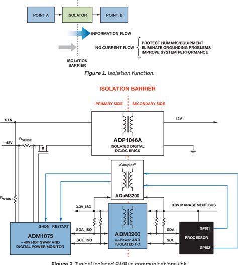 Figure 1 From Designing Robust Isolated I 2 Cpmbus Data Interfaces For Industrial