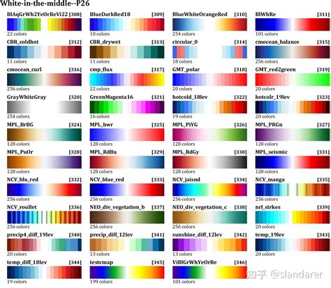 Matlab Matlab海洋、气象数据colormap配色补充包ncl Color Tables 知乎