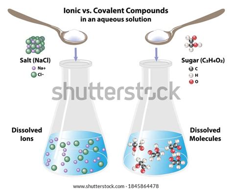 Molecular Compound Vs Ionic Compound