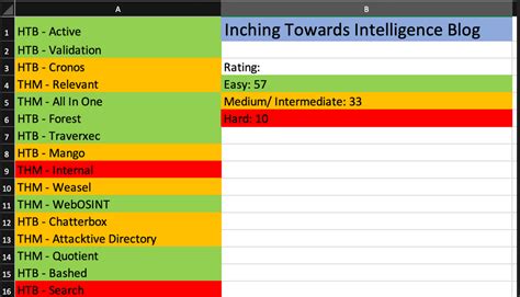 Writeup Cryptography Redmask Ctf Baru Saja Berlangsung Sebuah Ctf