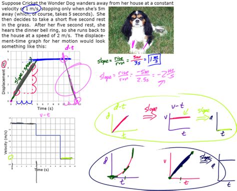 Intro To Motion Graphs Regents Physics