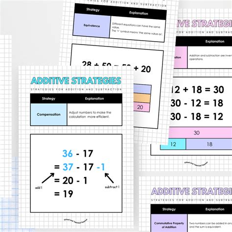 Additive Strategies Posters Ted And Talented Teacher Teacher