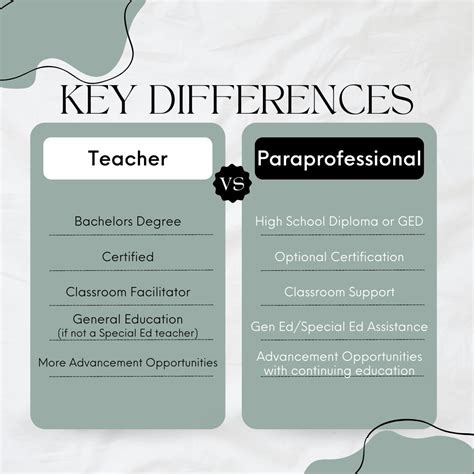 Paraprofessional Vs Teacher Understanding The Difference Horizon