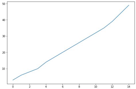 How To Impute Missing Values In Pandas Including Example