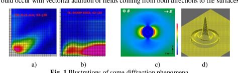 Figure 1 From Various Diffraction Effects And Their Importance For Detection Of Inhomogeneites