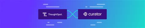 thoughtspot portal curator by interworks