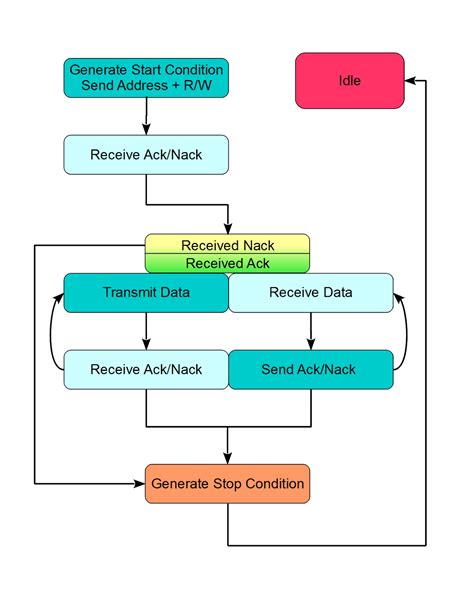 I2c State Machine Diagram I2c Circuit