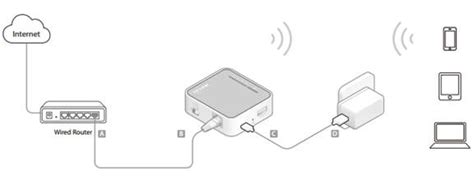 How To Configure Access Point Mode On The Tl Wr902ac Tp Link Argentina