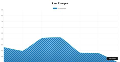 React Chartjs 2 Example Codesandbox