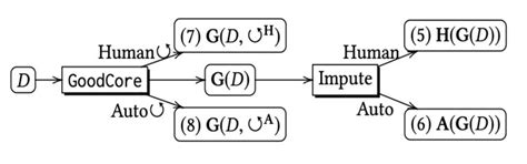Data Effective And Data Efficient Ml Data Science And Analytics Thrust