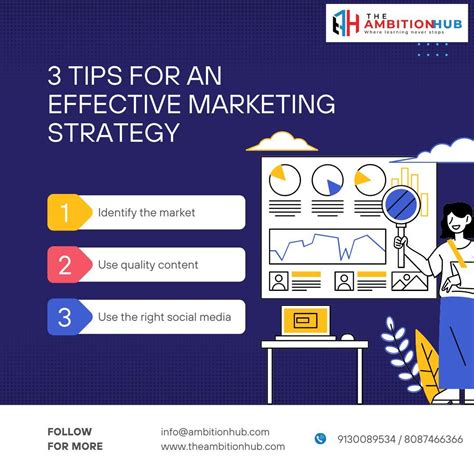 Mandeep Kaur Gill On Linkedin Marketingstrategy Digitalmarketing