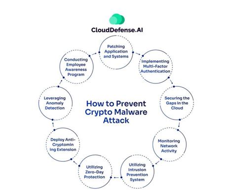 What Is Crypto Ransomware